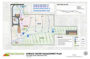 Homestead Layout & Surface Water Plan - PermaResilience
